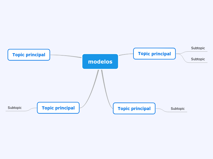 modelos - Mind Map